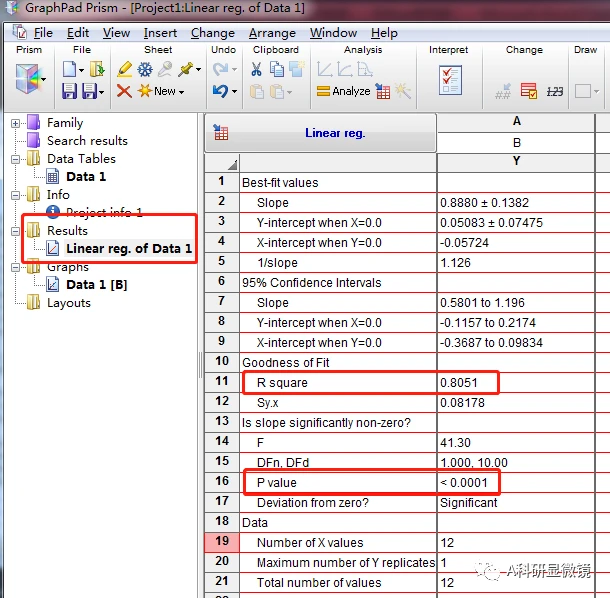 GraphPad绘制相关性曲线（附统计分析教程），快来get新技能！ - 哔哩哔哩