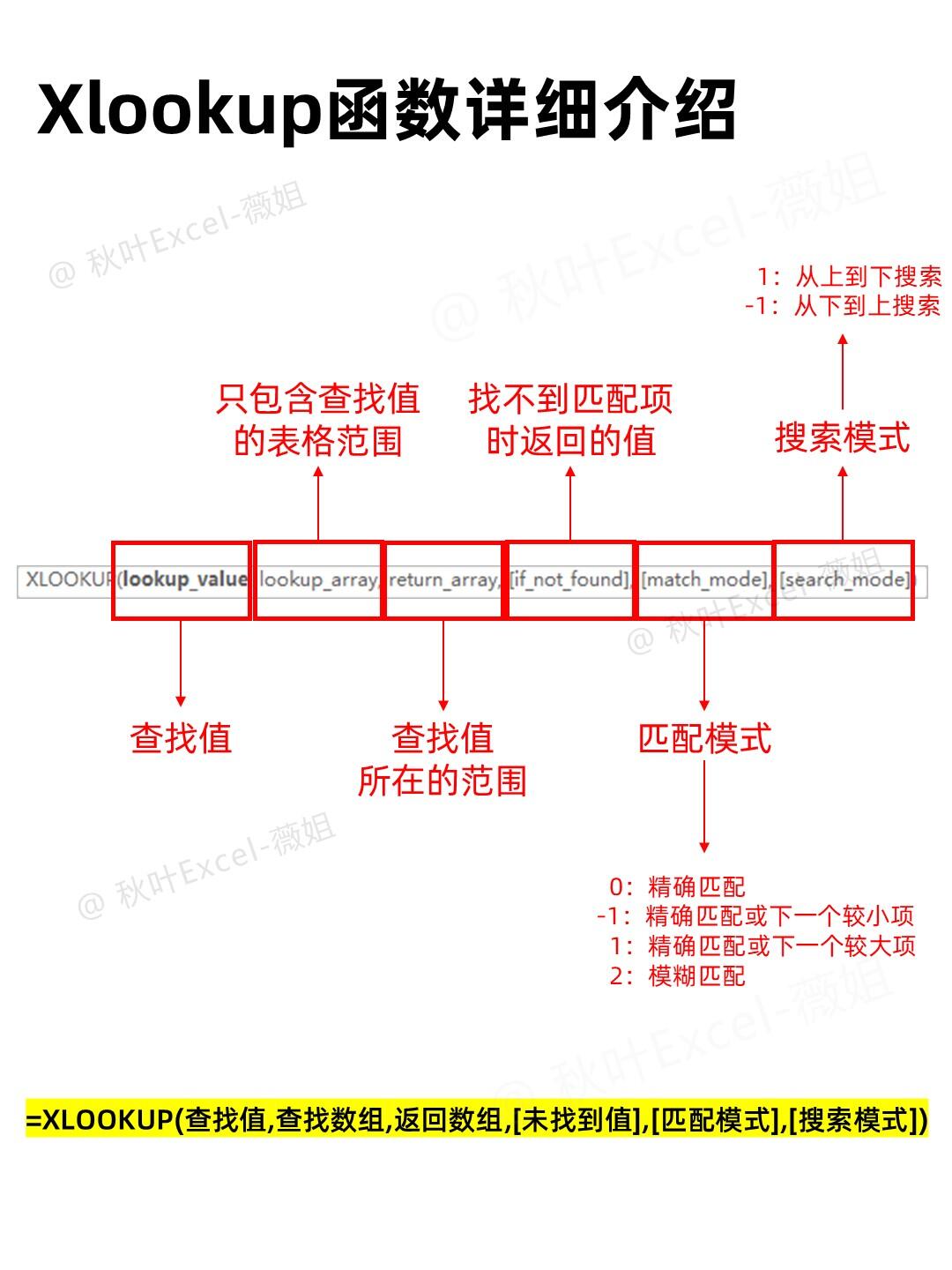 Xlookup函数的八种用法️！可直接套用！ - 哔哩哔哩