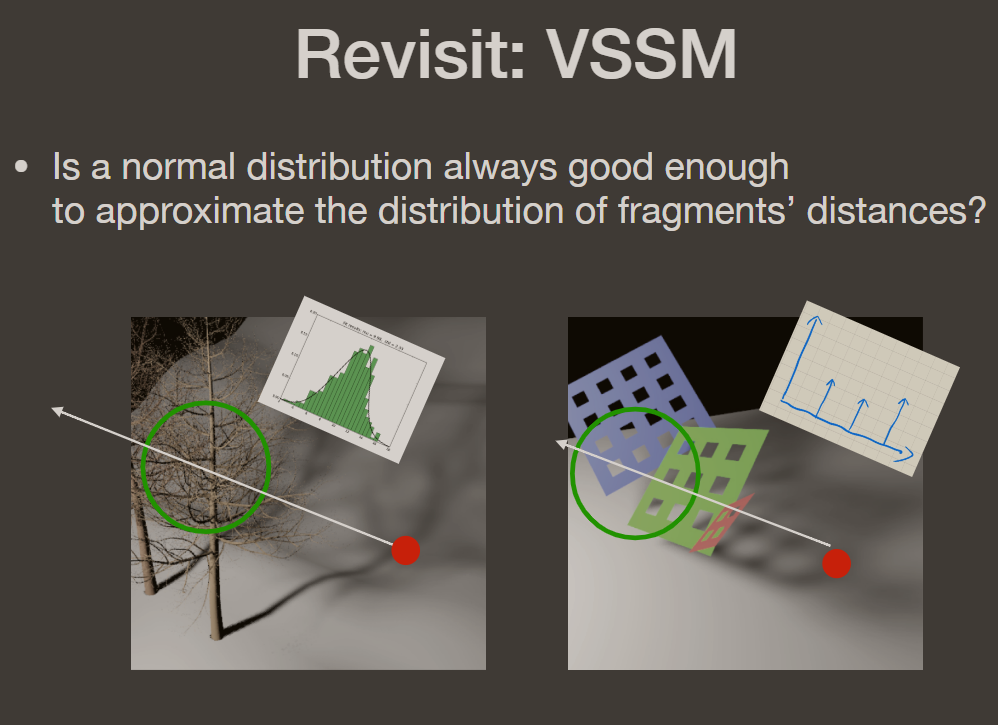实时阴影(二):VSSM,MSM - 哔哩哔哩