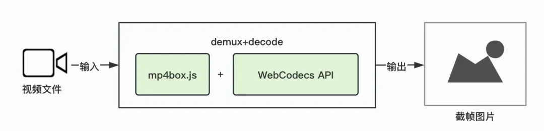 Matroska解封装原理与实践 - 哔哩哔哩