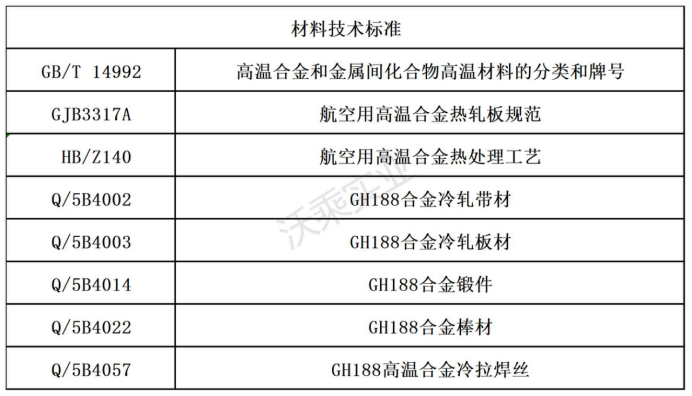 GH5188钴基高温合金比热容 性能 - 哔哩哔哩