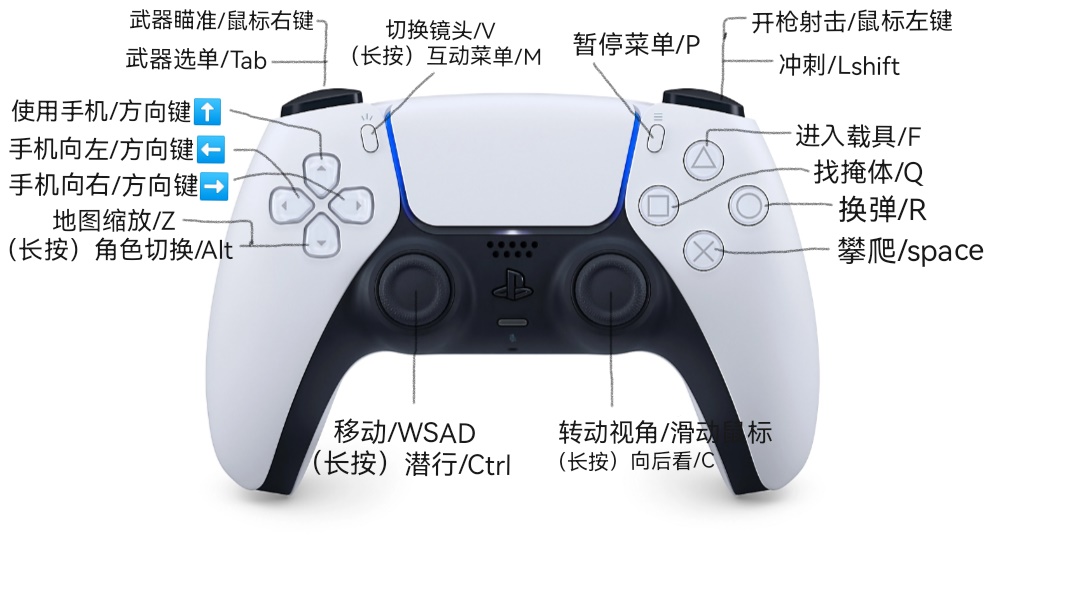 PS5手柄和PC键位对应图 - 哔哩哔哩