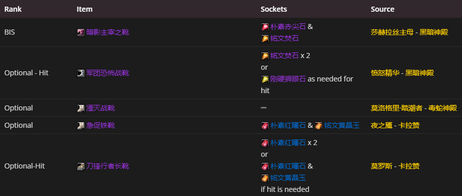 魔兽世界TBC怀旧服惩戒骑P4阶段BIS装备 - 哔哩哔哩