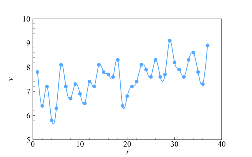 Tecplot科研绘图小技巧1：单曲线图的绘制 - 哔哩哔哩