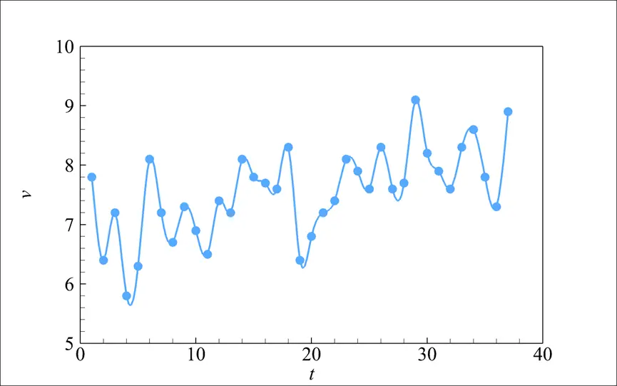 Tecplot科研绘图小技巧1：单曲线图的绘制 - 哔哩哔哩