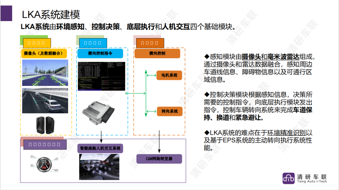 从0到1建立LKA控制器并实现闭环仿真 - 哔哩哔哩