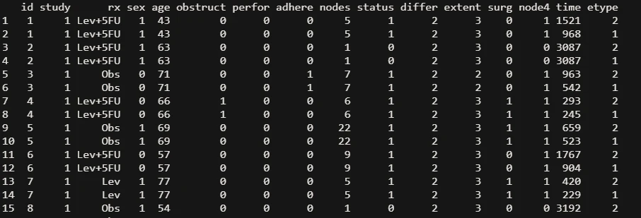 R语言：autoReg包，自动输出整洁的回归模型结果 - 哔哩哔哩