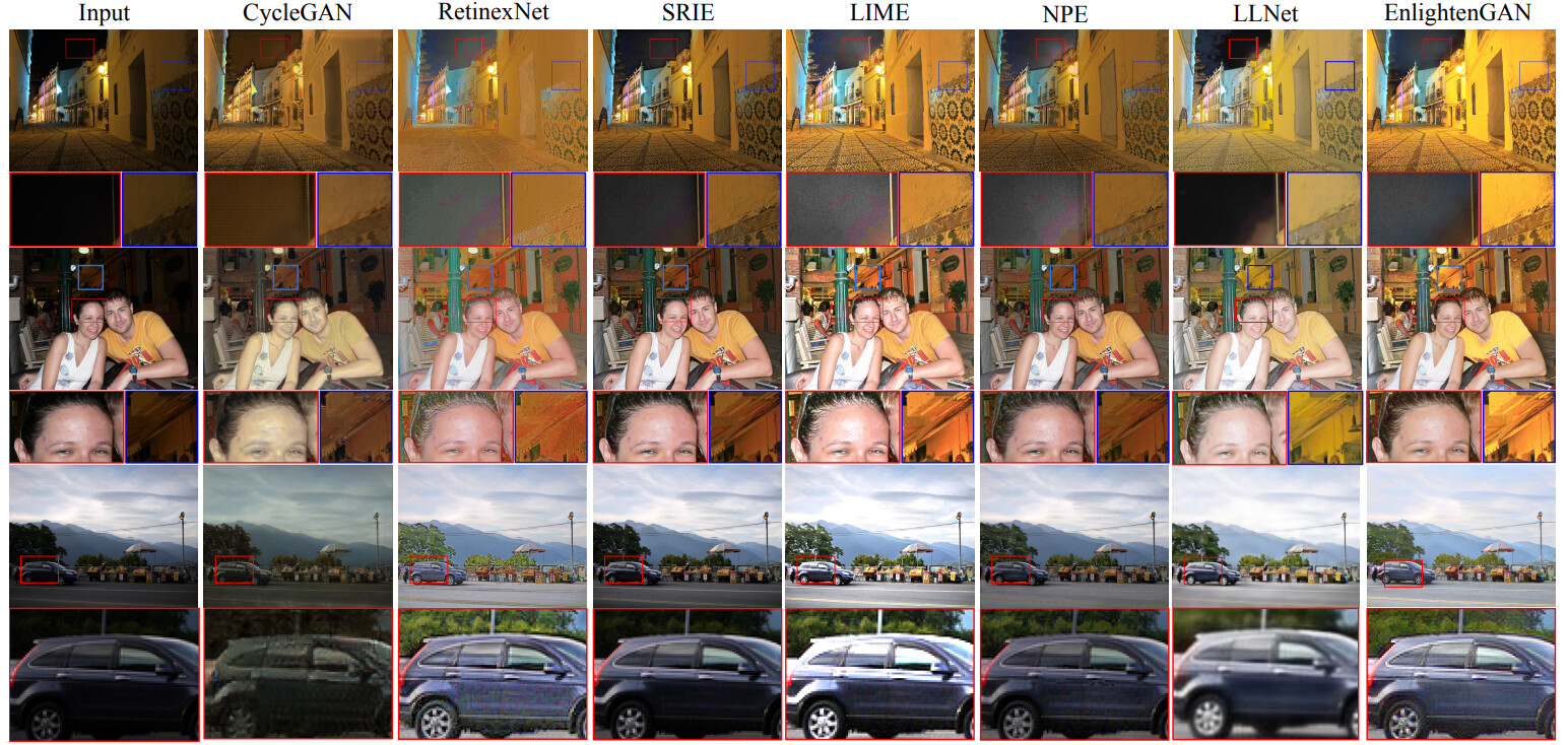 EnlightenGAN: Deep Light Enhancement without Paired Supervision - 哔哩哔哩