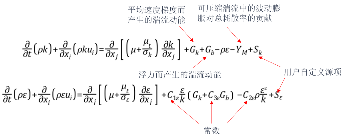 Fluent 学习经历之湍流模型之 标准k-ε模型 - 哔哩哔哩