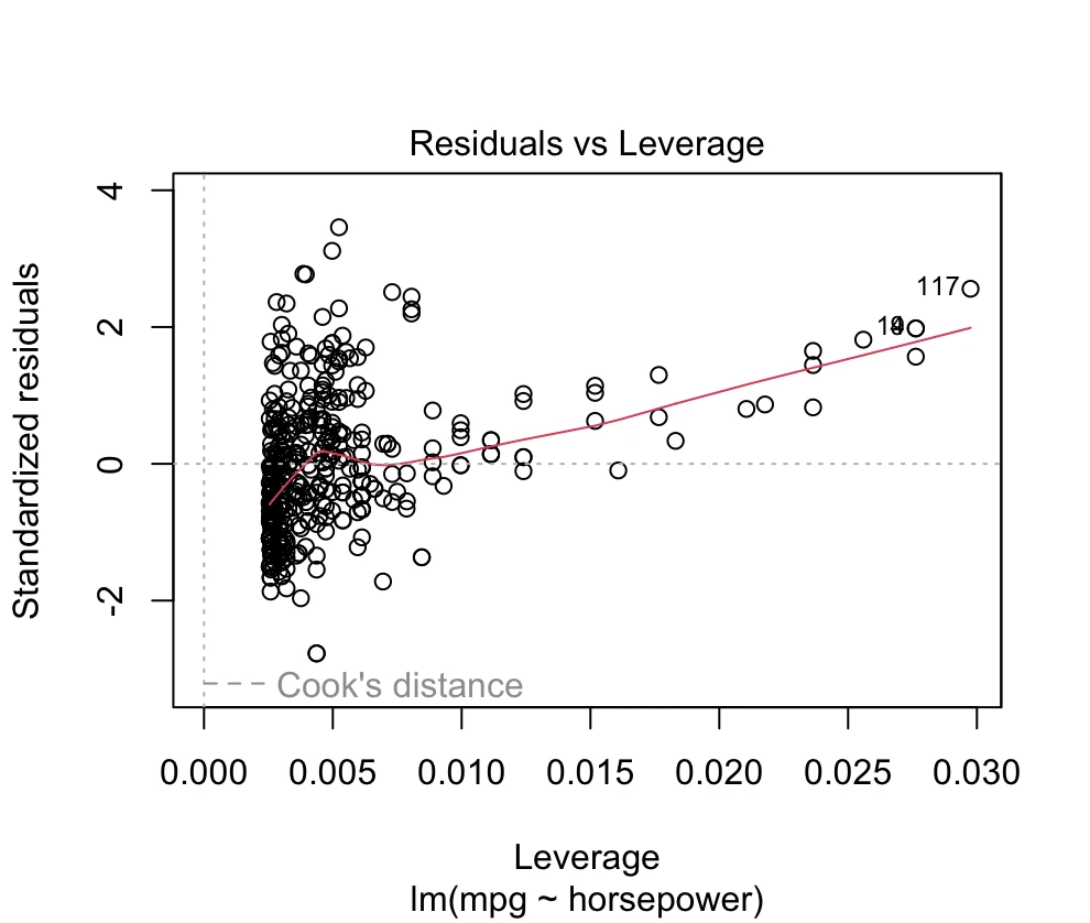 教你如何在R中使用ISLR语言包实现统计算法和技术 - 哔哩哔哩