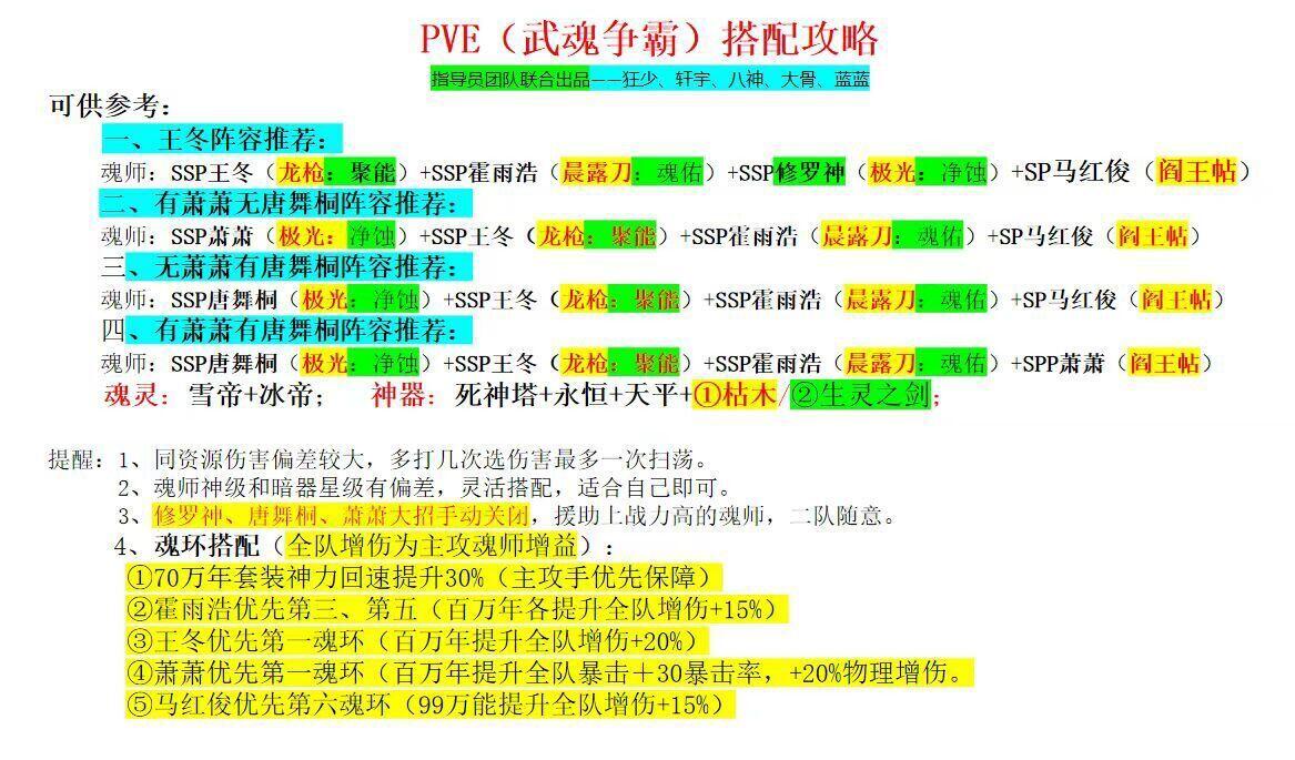 新斗罗大陆图文攻略一览，PVE，PK，魂骨，外附养成等攻略分享！ - 哔哩哔哩