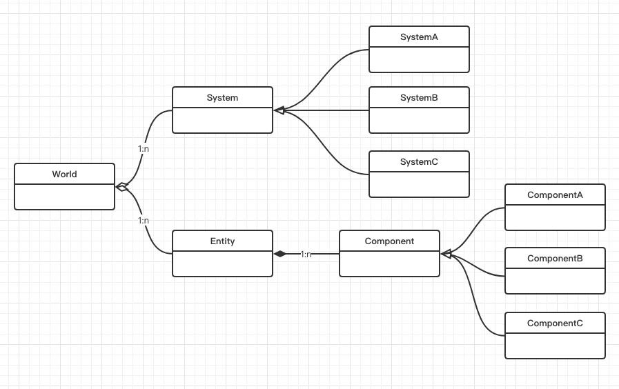 [lua]EntityComponentSystem的lua版ecs实现 - 哔哩哔哩