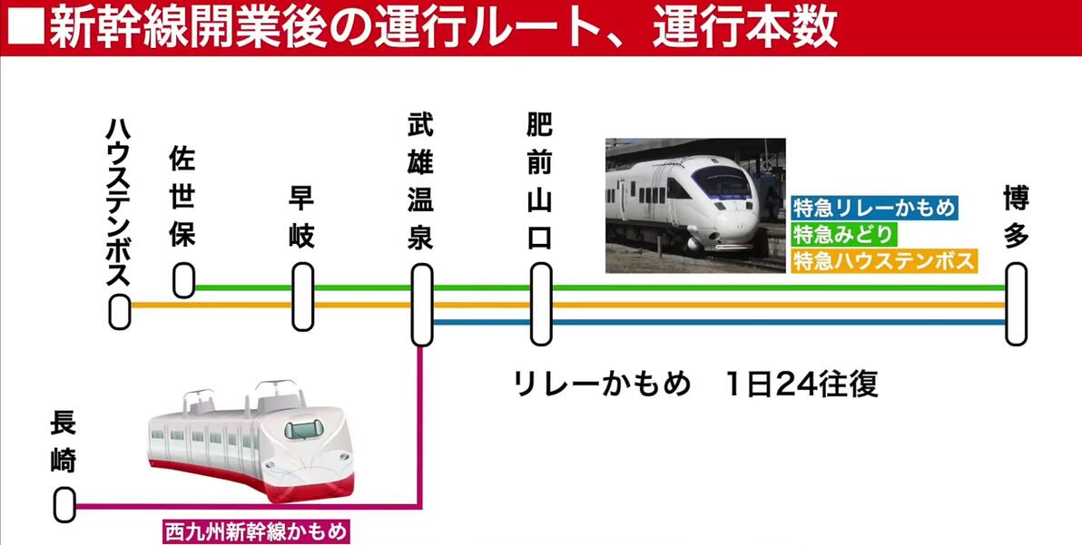 [列车详解5]西九州新干线N700S-8000系 - 哔哩哔哩