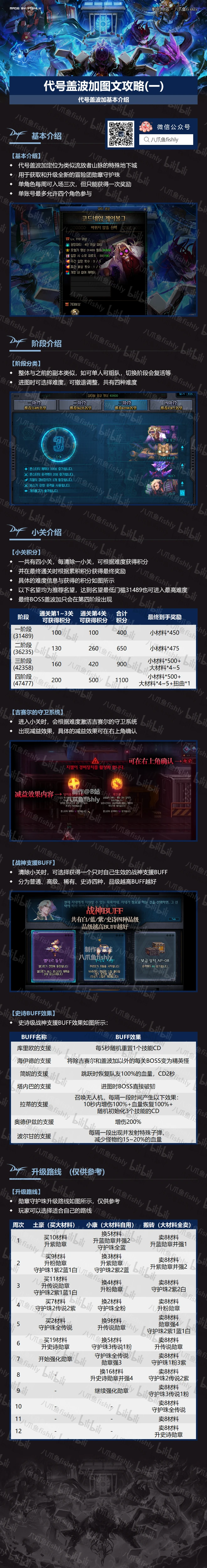 【八爪鱼】DNF代号盖波加全怪物详细流程图文攻略 (盖波加攻略/盖波加机制) - 哔哩哔哩