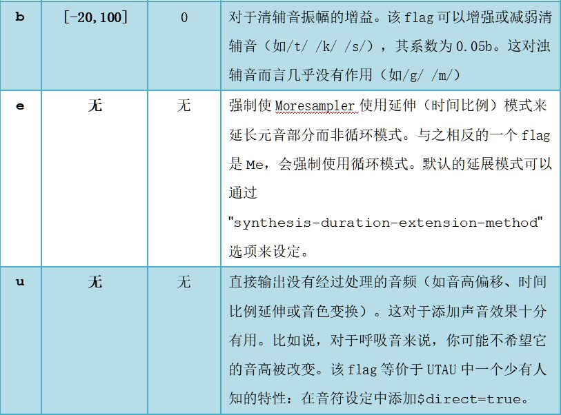 UTAU小知识：Moresampler引擎的flags - 哔哩哔哩