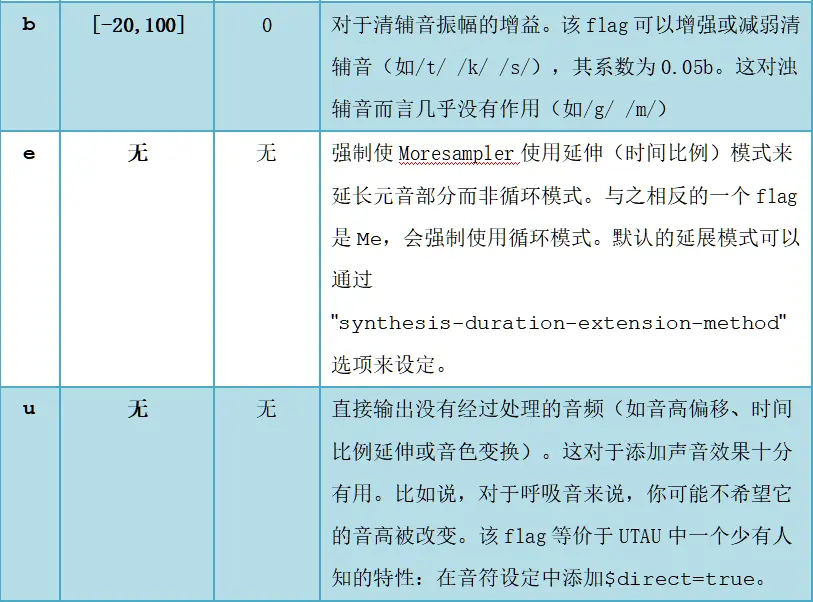 UTAU小知识：Moresampler引擎的flags - 哔哩哔哩
