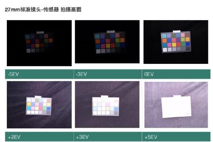 「键摄日常」RYYB与RGGB之争（下）RYYB的今生前世 - 哔哩哔哩