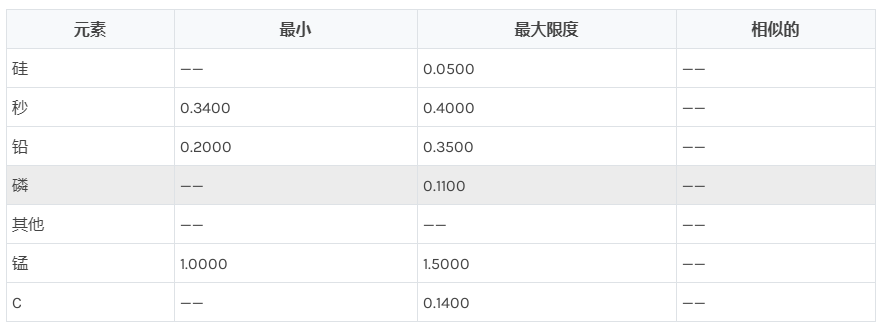 EN 1.0737易切削钢 - 哔哩哔哩
