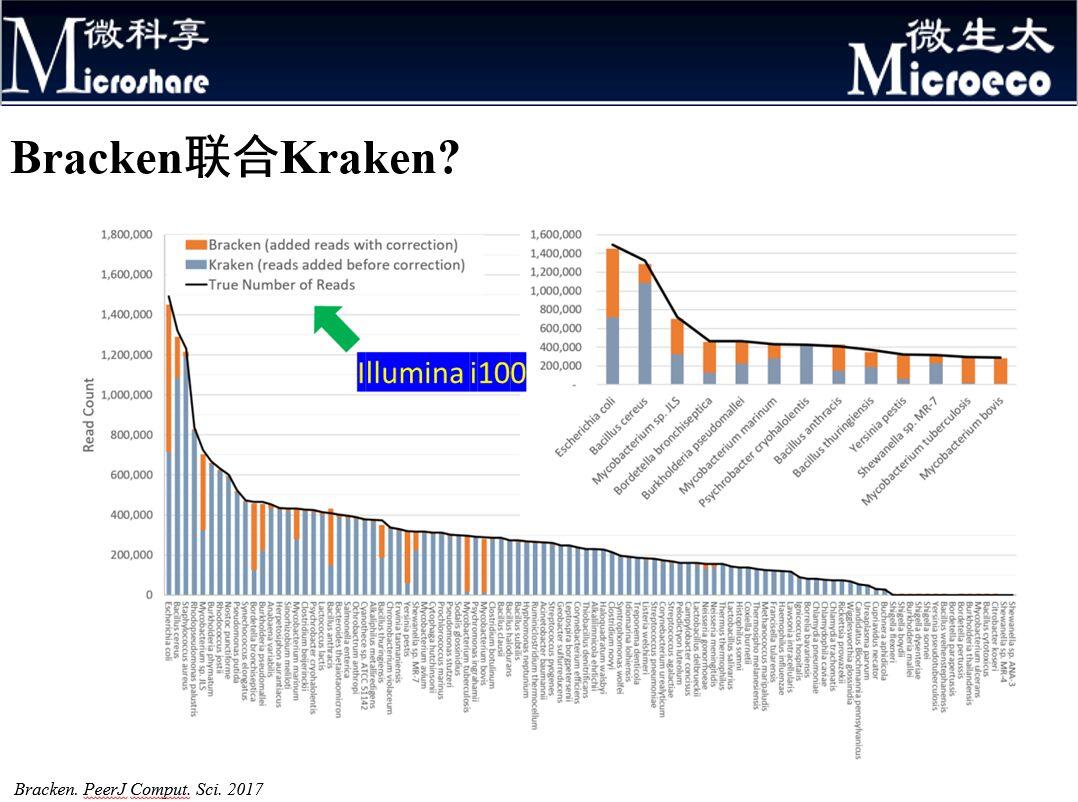 技术贴 | 微生太宏基因组报告解读 - 哔哩哔哩