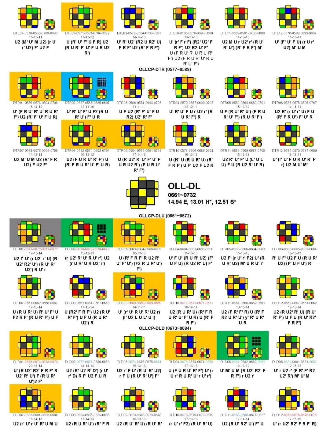 1LLL公式 (一步顶层) (V2) | 超大公式库 - 哔哩哔哩