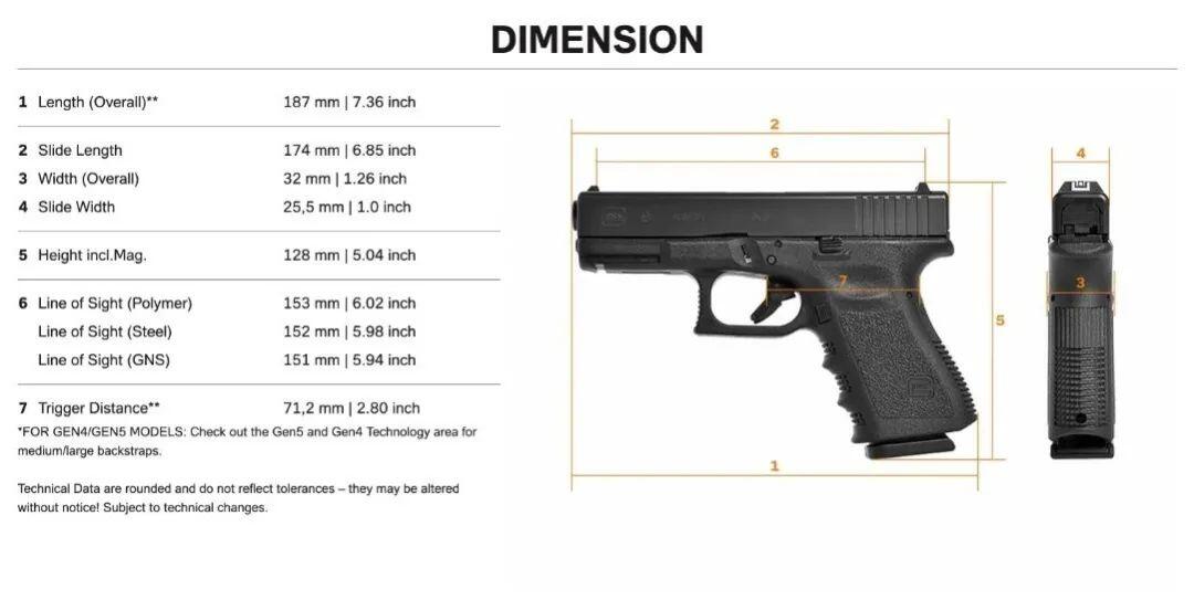 THE GLOCK - 格洛克系列手枪大百科 - 哔哩哔哩