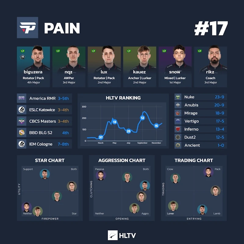 CS2上海Major的全部24支队伍 - 哔哩哔哩