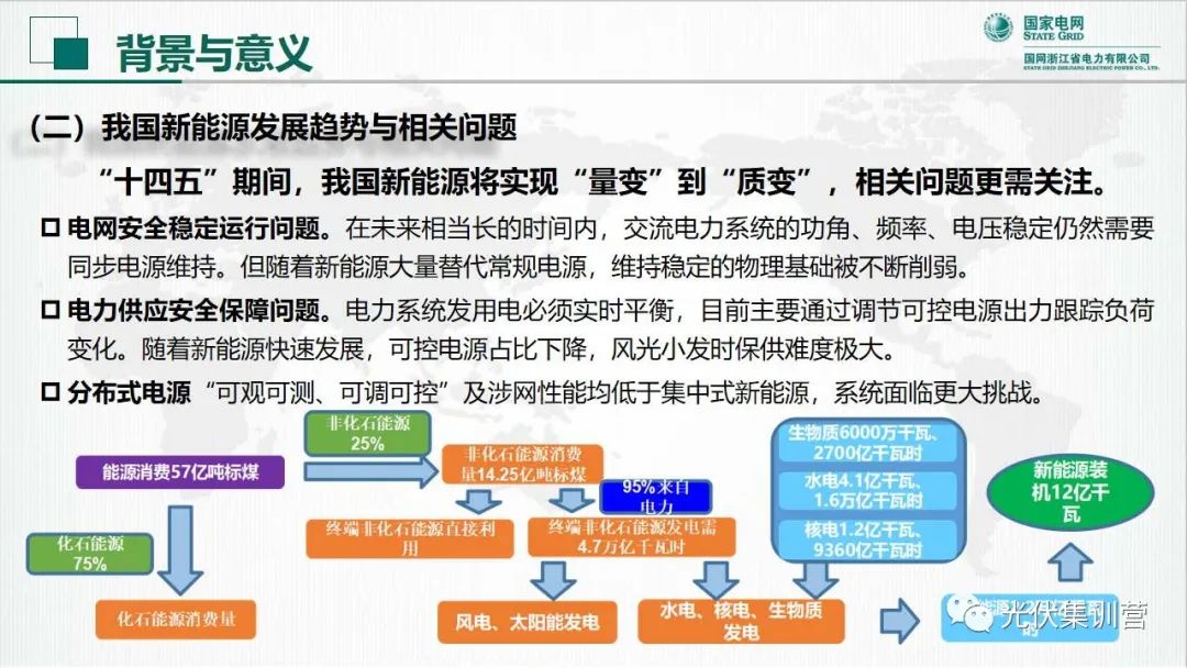 202305 虚拟电厂参与第三方辅助服务市场设计与实践 哔哩哔哩 