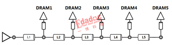 ODT在手，DDR5布线可以任性走？ - 哔哩哔哩