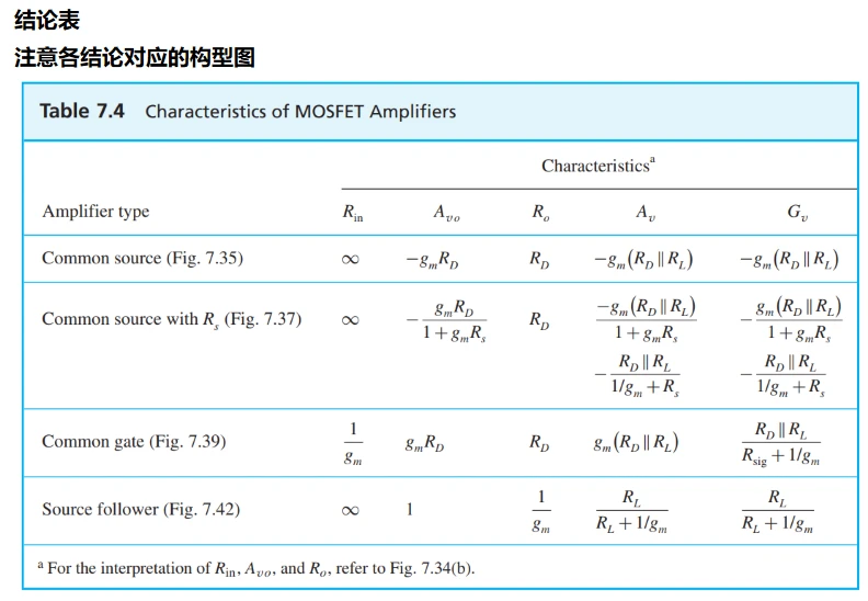 FAC Ch7 金属氧化物场效应管（MOSTET）与放大器（Amp） - 哔哩哔哩