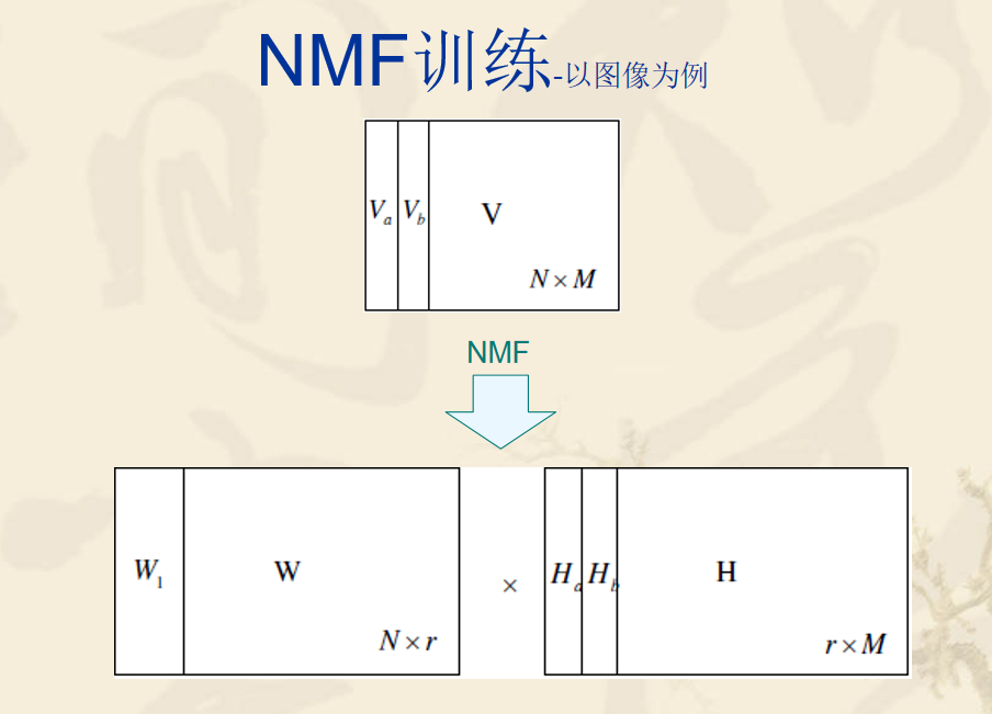 机器学习经典方法：非负矩阵分解（NMF） - 哔哩哔哩