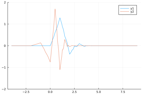 小波变换[3] -- Daubechies 小波 - 哔哩哔哩