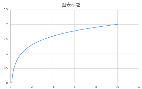 线性，ACES，灯光，IBL，PBR，光比总结 - 哔哩哔哩