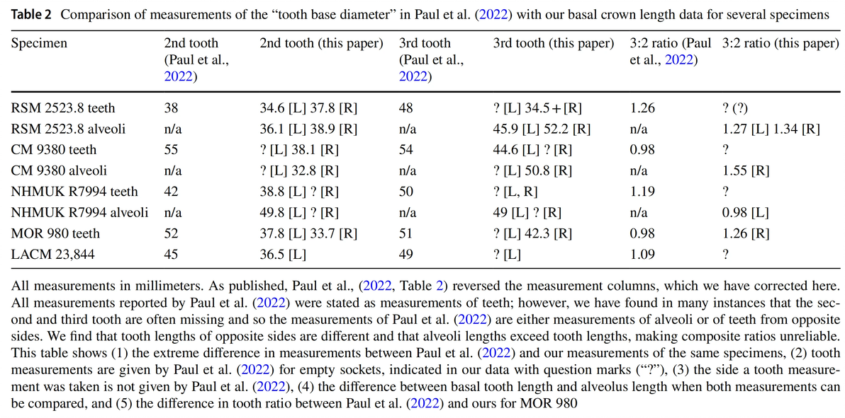 聊聊霸王龙—到底有几种霸王龙? - 哔哩哔哩