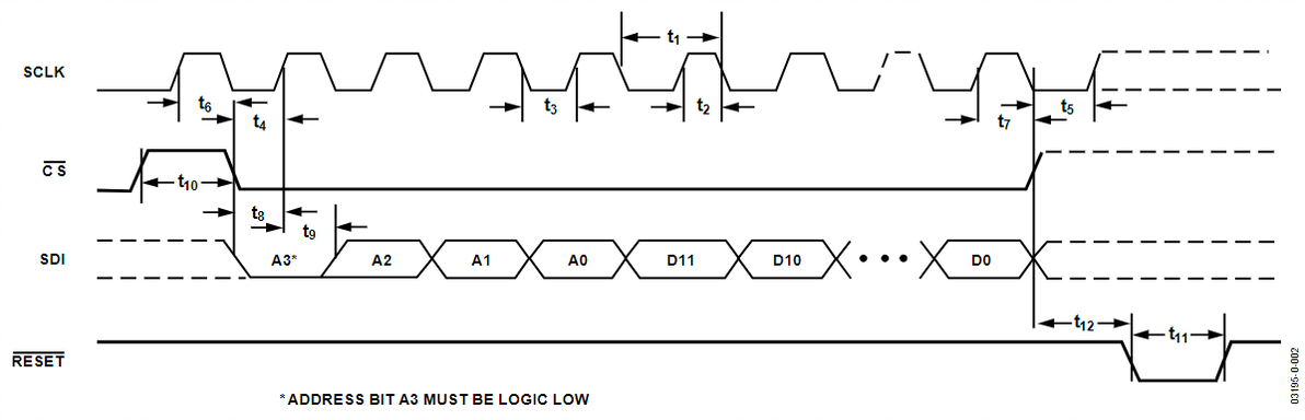 STM32 HAL库 模拟SPI驱动 ADN8810 - 哔哩哔哩