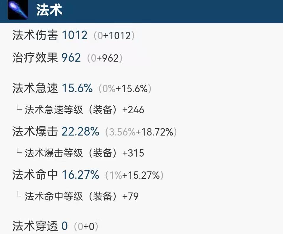 魔兽TBC：元素萨P3毕业装分析，优先入手T6套，急速提升DPS还省蓝 - 哔哩哔哩