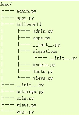 【viewflow中文文档】——快速开始 - 哔哩哔哩