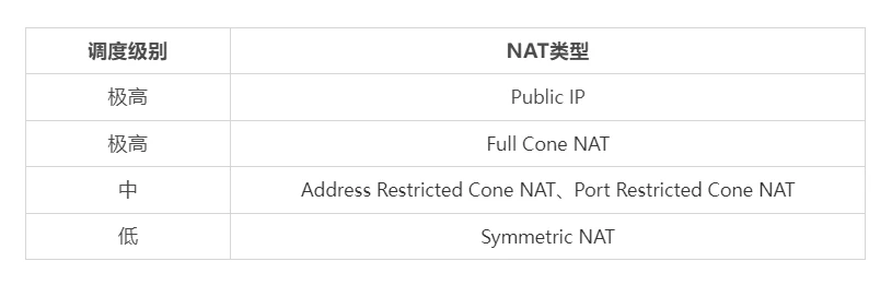 家用路由器修改NAT1 - 哔哩哔哩