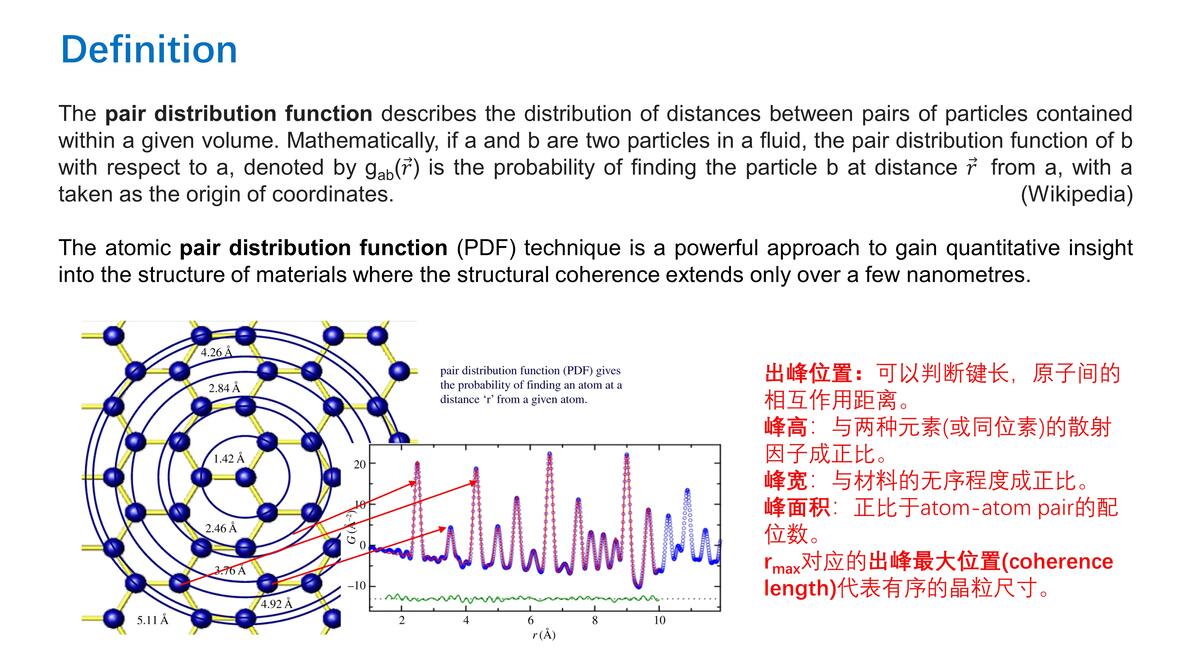 对分布函数（pair distribution function, PDF）笔记 - 哔哩哔哩
