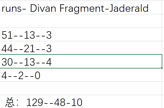 [hypixel skyblock] 129 runs 出 Divan's Alloy 纪念 - 哔哩哔哩