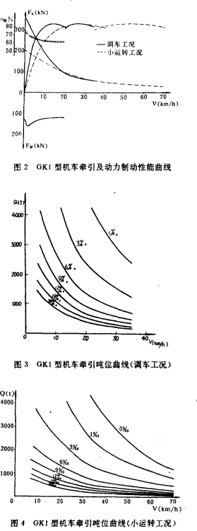 【科普】工矿内燃化的先行者-中国铁路|资阳内燃机车厂|GK1（B）型内燃机车 - 哔哩哔哩