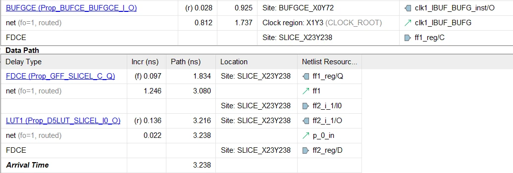 时序路径报告理解之小白入门详解 - 哔哩哔哩
