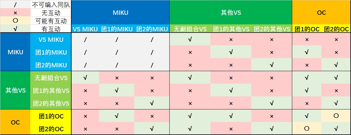 【PJSK】LIVE中互动语音（掛け合いボイス）的产生条件 - 哔哩哔哩