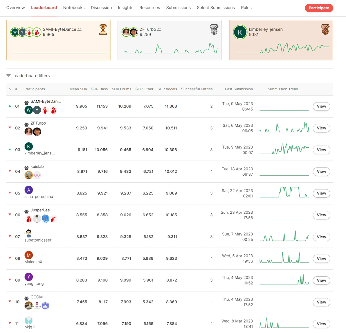2023.08 迄今最强的开源免费人声分离解决方案MVSEP-MDX23，赶紧把你的Spleeter丢了 - 哔哩哔哩