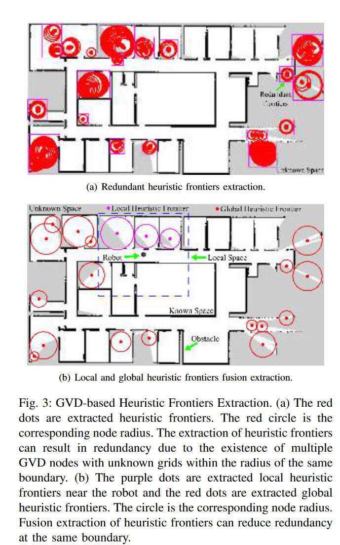 GVD-Exploration：一种基于快速广义Voronoi图提取的高效机器人 - 哔哩哔哩