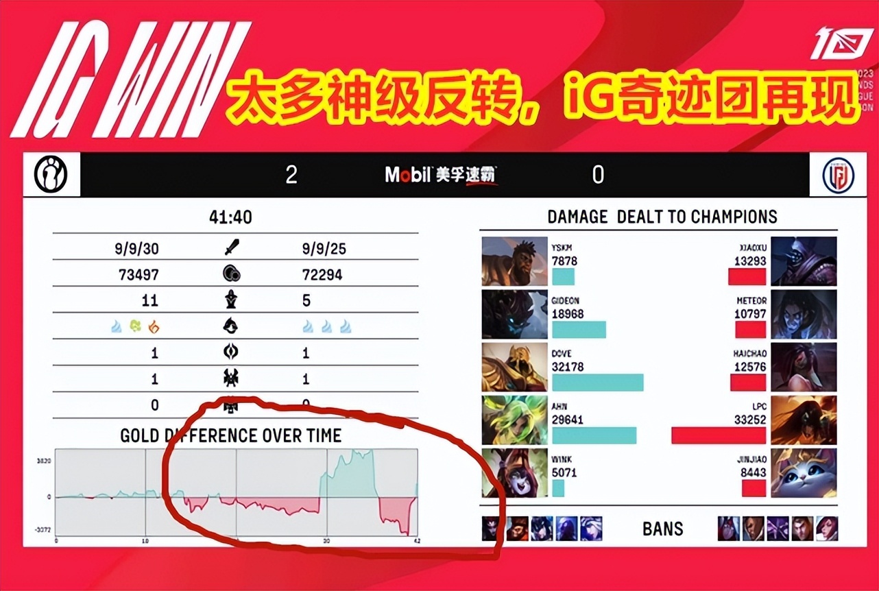 多次神反转，iG奇迹团再现江湖，不加班零封LGD重返榜首！ - 哔哩哔哩
