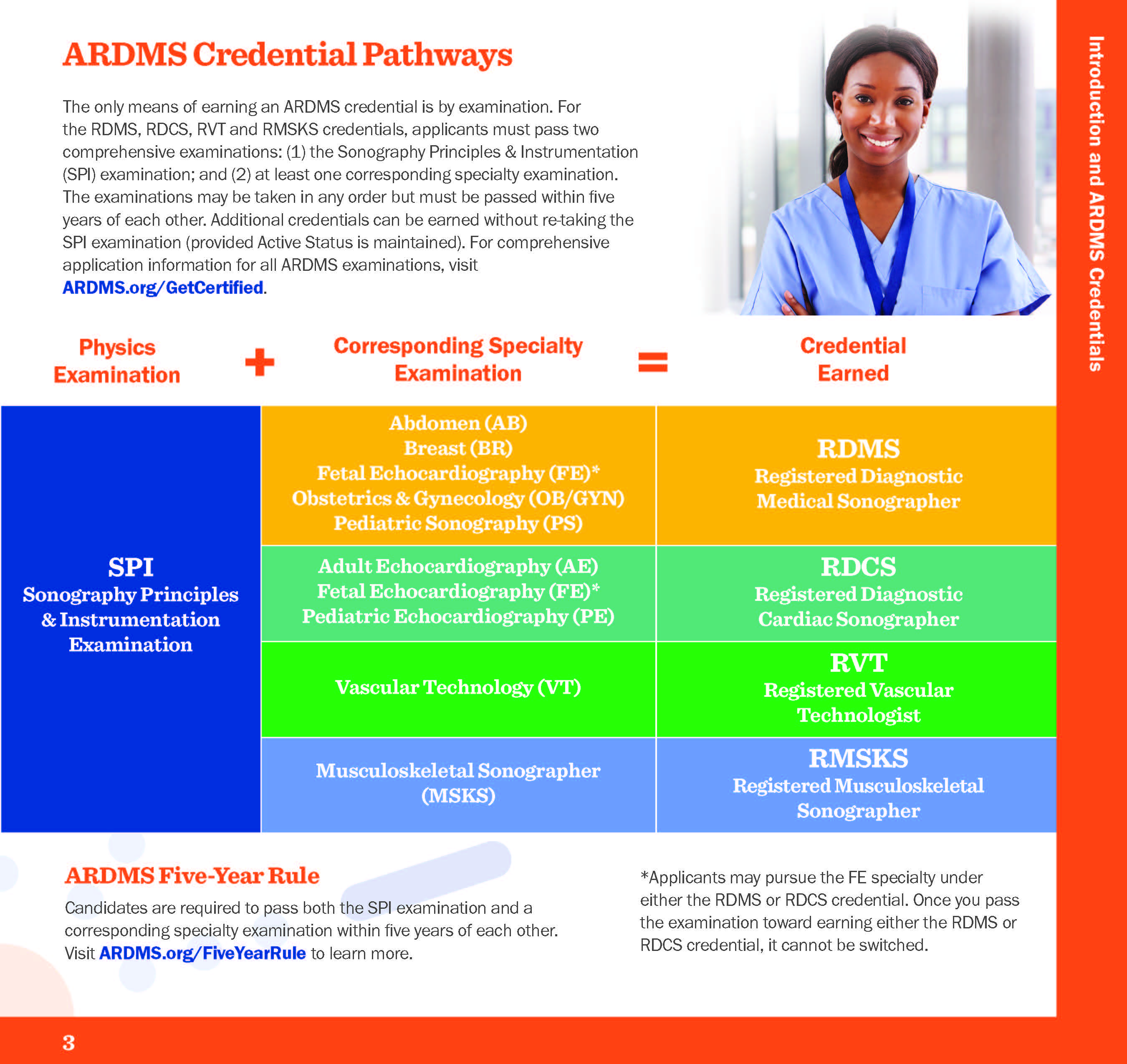 ARDMS申请指南（官方） - 哔哩哔哩