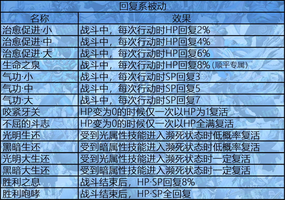 P3F全技能表（含组合技） - 哔哩哔哩