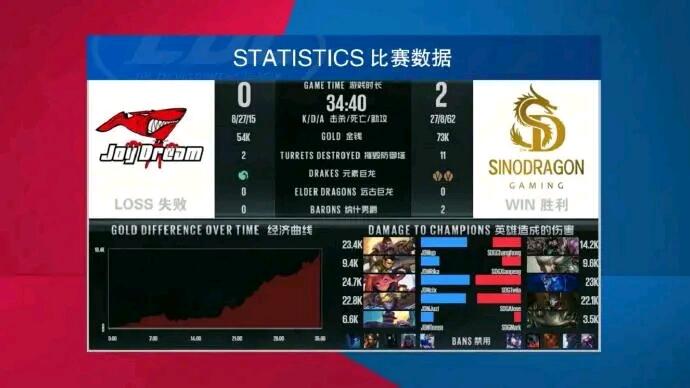 见到xiye和Mark亮DMO的标，他们都曾在此战斗过！DMO战队史——SDG小龙崽LDL之路 - 哔哩哔哩