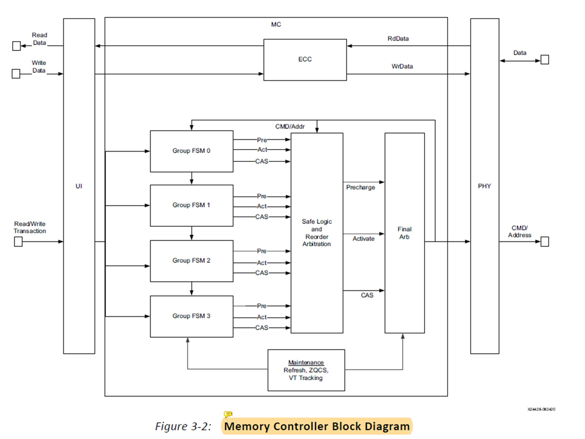 Xilinx DDR SDRAM IP核结构 - 哔哩哔哩
