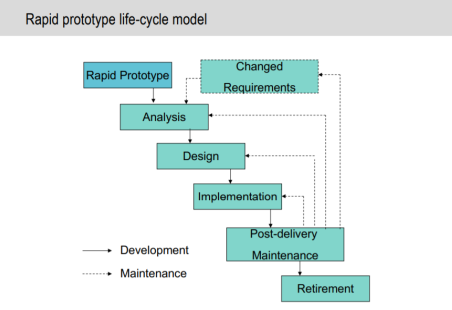 莫纳什FIT5136期末复习week1-5 - 哔哩哔哩